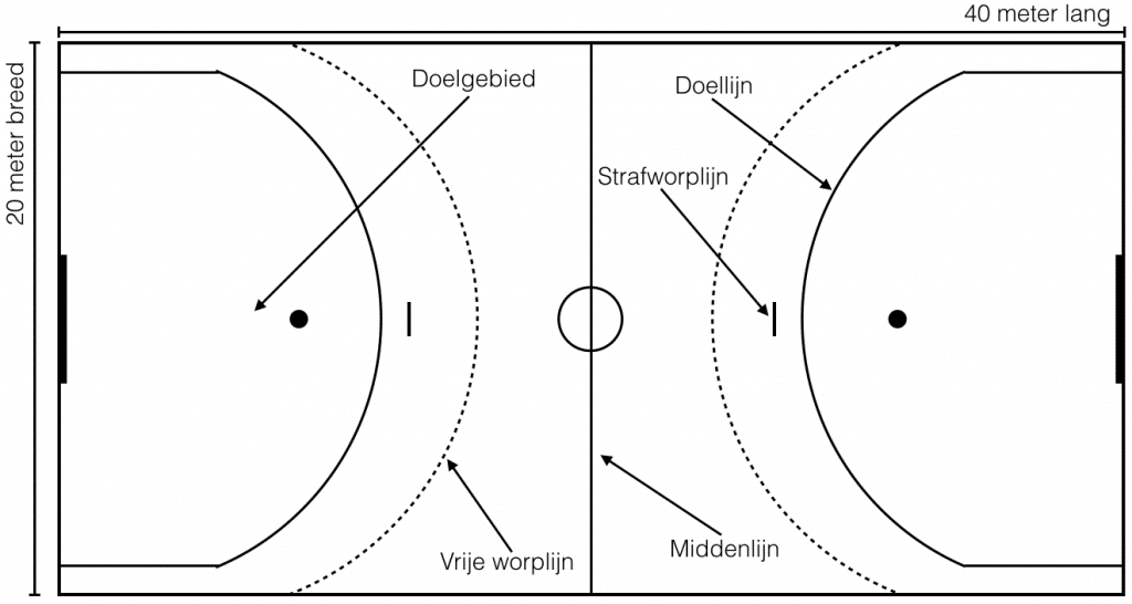 Handbal | Uitleg over wedden op handbal + Exclusieve Bonussen.